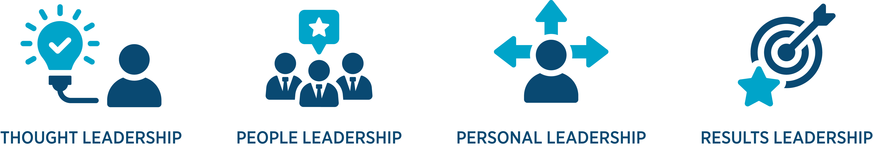 Leadership Development Insights | The PROFILOR® Science