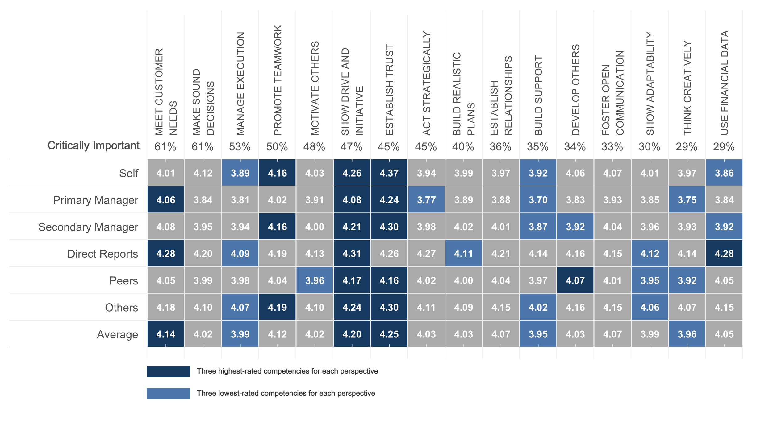 Interactive Feedback Reports and Dashboards | The PROFILOR® 360